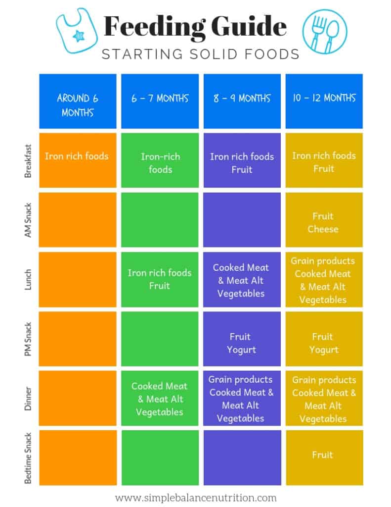 Feeding Guide Simple Balance Nutrition Feeding Guide Simple Balance Nutrition