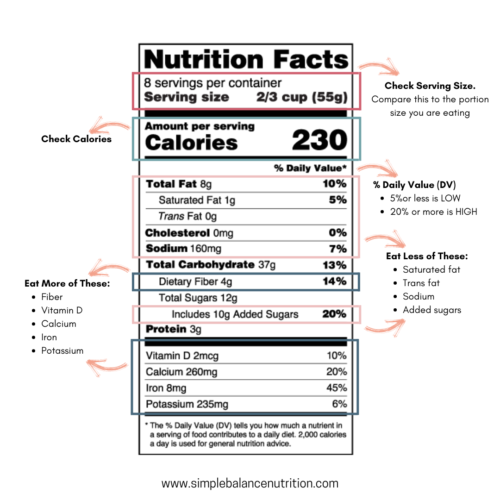 How to Read Nutrition Label If You Are Diabetic - Ms Yeting
