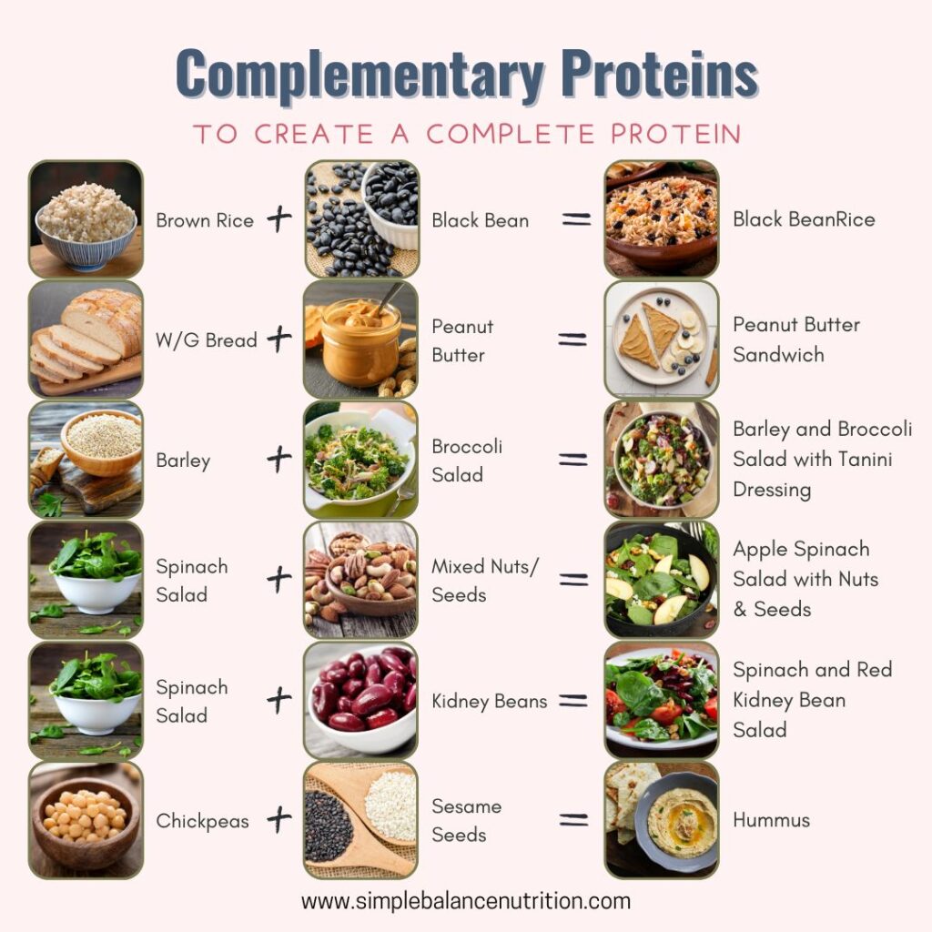 Protein Foods For Vegetarian Child - By Ms Yeting
